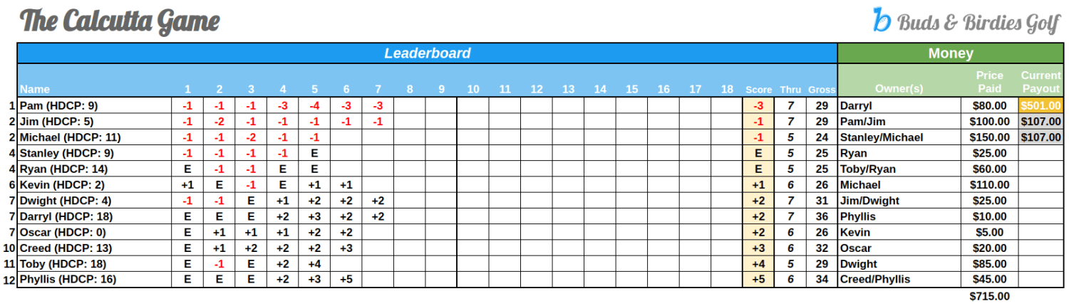 Spreadsheets – Buds and Birdies Golf