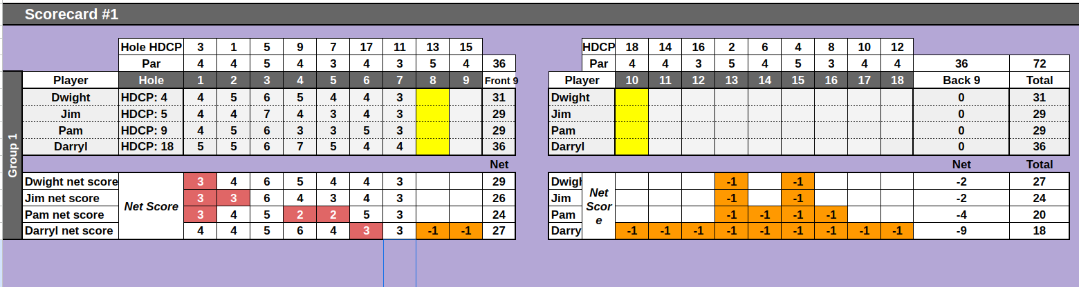 The Calcutta Golf Game – Spreadsheet Leaderboard – Buds and Birdies Golf
