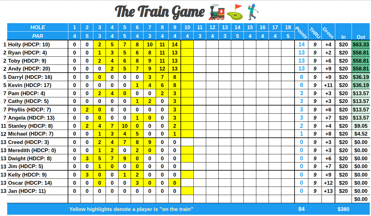 The Train Golf Game – Spreadsheet Leaderboard – Buds and Birdies Golf
