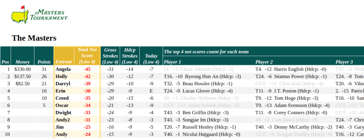 Spreadsheets – Buds and Birdies Golf